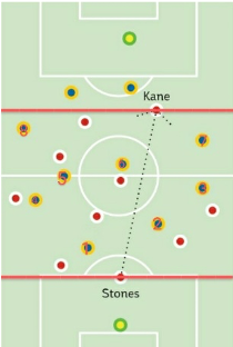 Packing - deepsports